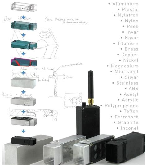 Design For Manufacturability Protonautics