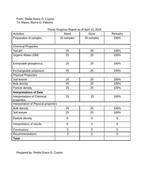 Thesis Progress Report April Pdf