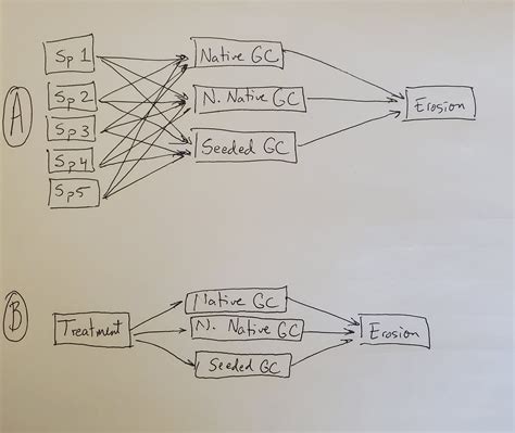 R Question Regrding Path Analysis Structurevariable Representation