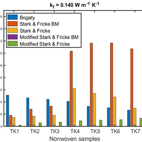 Fiber Orientation Angle In Three Dimensional Nonwoven Fibrous Material Download Scientific