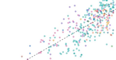lilypad network on linkedin data on notable ai models