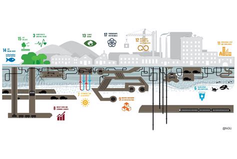 Delivering A Sustainable Urban Future For Europe Through Geoscience
