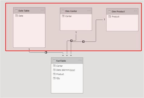 Solved Generating Data When There Is No Sale Microsoft Fabric Community