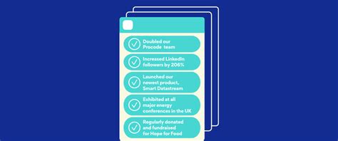 procode s 2023 highlights include accessing smart meter data