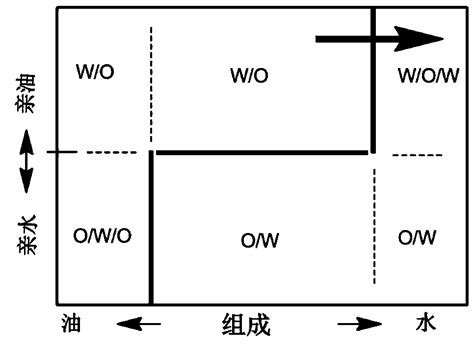 Preparation Method Of Porous Polymer Microspheres Eureka Patsnap