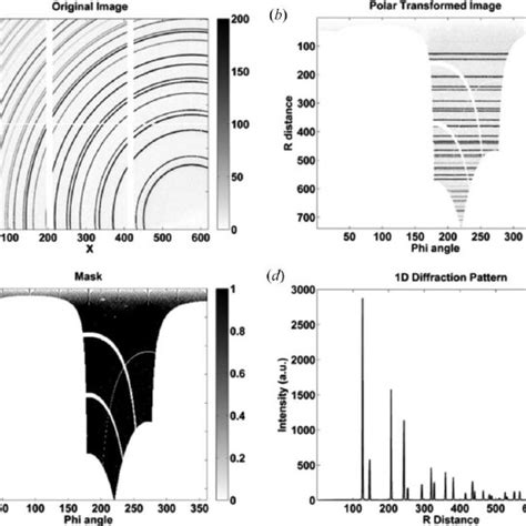 the effect of alpha trimmed mean filters using different percentages