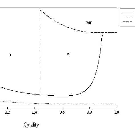 4 Taitel And Dukler Map Download Scientific Diagram