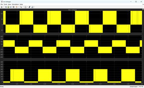 【空间矢量pwm】参考电压矢量转换成dq旋转相位研究（simulink仿真实现） csdn博客