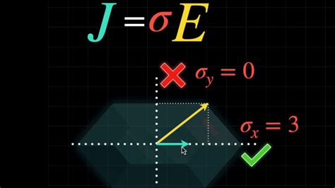 No Tension For Tensors Hackaday