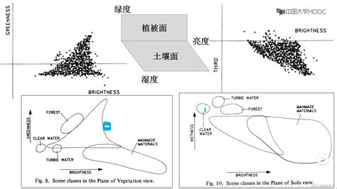 遥感影像的缨帽（k T）变换python实现缨帽变换 Csdn博客