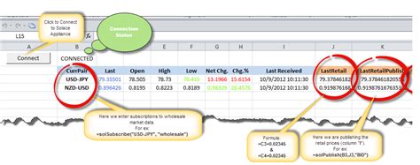 Solace Excel Streaming Demo Solace