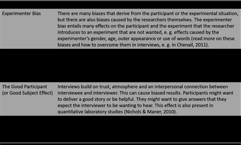 2 Selection Of Biases That Potentially Influence Results In An Interview Download Scientific