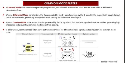 Karuna Kumar Talupula On Linkedin Common Mode Filters