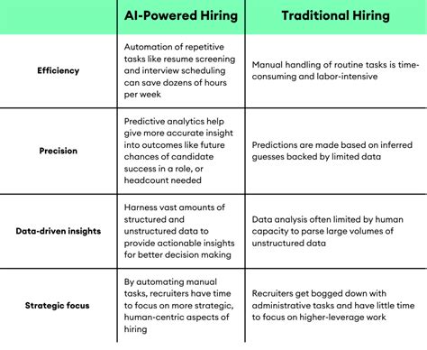 Ai In The Hiring Process 4 Ways Artificial Intelligence Enhances