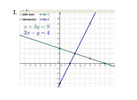 Simultaneous Equations Worksheet Tes Mastering The Art Of Solving Systems