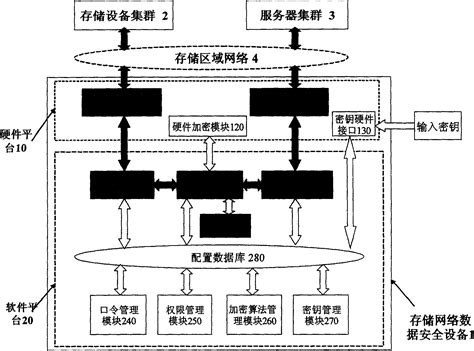 method and device for safety of storaged network data eureka patsnap