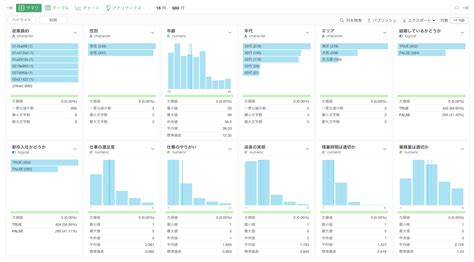 アンケートデータ分析