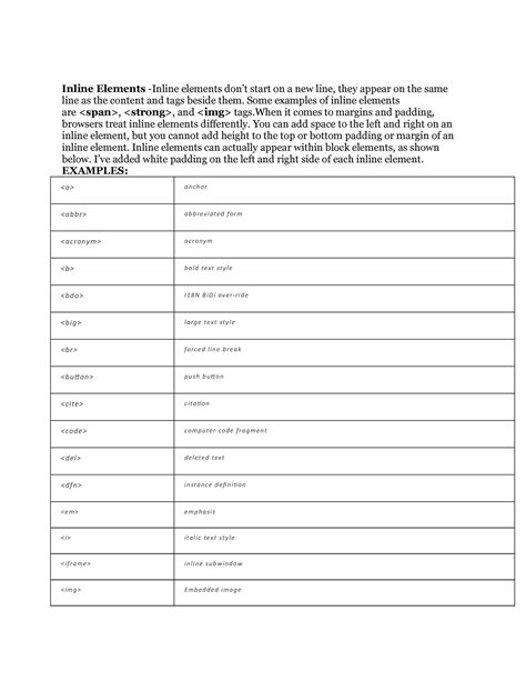 Basic Html Inline Elements Inline Elements Dont Start On A New Line They Appear On The Same
