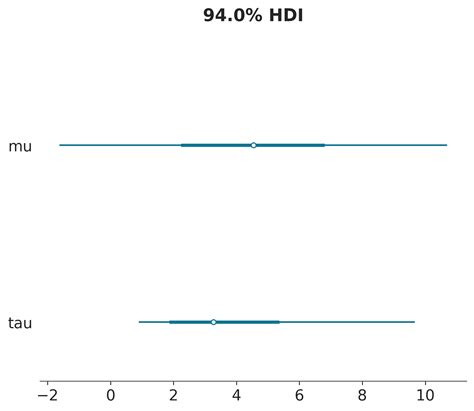 Plots Arguments Guide — Arviz Dev Documentation