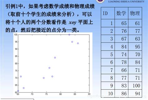 聚类算法：k means聚类与系统（层次）聚类spss操作 spsskmeans聚类分析 csdn博客