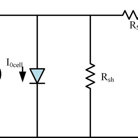 Single Diode Mathematical Model Of Pv Cell Download Scientific Diagram