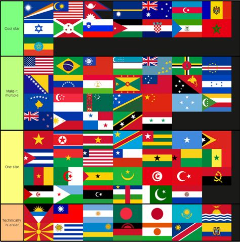 Flags With Stars At Callum Coombes Blog
