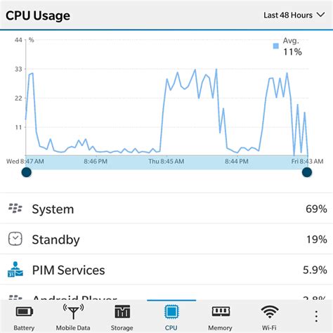 Android System Process Not Responding BlackBerry Forums At CrackBerry