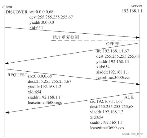 Dhcp原理和页面解析流程dhcp工作流程图 Csdn博客