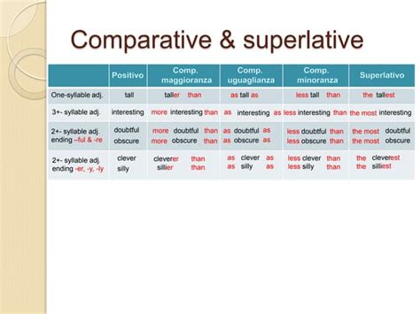 Compartive And Superlative Pptx