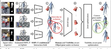 figure 2 from visibility aware human object interaction tracking from