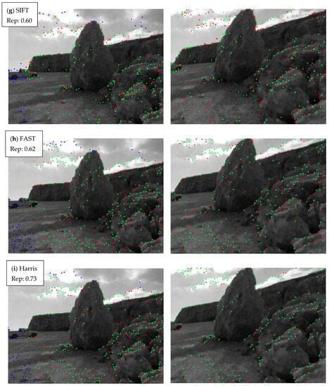 Keypoint Detection And Description Through Deep Learning In Unstructured Environments