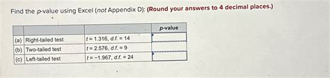 solved find the p value using excel not appendix d round