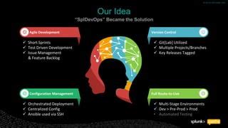 SplDevOps Making Splunk Development A Breeze With A Deep Dive On DevOps Containerization