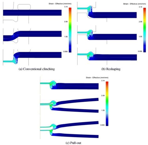 Simulation Of Conventional Clinching Reshaping And Pull Out Test [127] Download Scientific