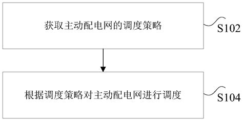 Multi Energy Collaborative Scheduling Processing Method And Device