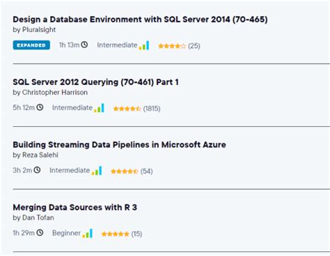Pluralsight Alternative For Data Science 365 Data Science Vs
