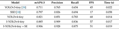 table 1 from ship fire detection based on an improved yolo algorithm