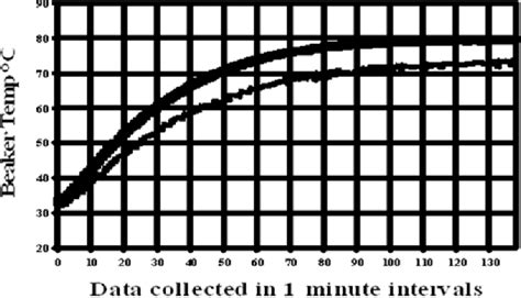 figure 1 from the quantum fusion hypothesis semantic scholar