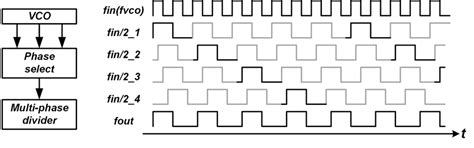 Basic Principle Of Phase Interpolation Download Scientific Diagram