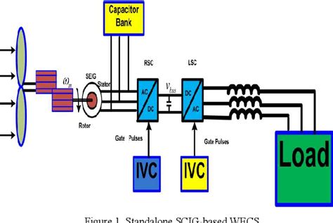figure 1 from performance improvement of seig based wecs using