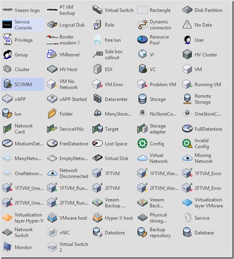Visio Stencils For Virtual Environments SCOM Self Service Portal