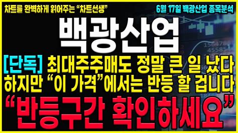 백광산업 주가분석 긴급공시 최대주주매도 때문에 하락 입니다 추가적으로 이 가격에서 다시한번 반등 나 올 수 있습니다