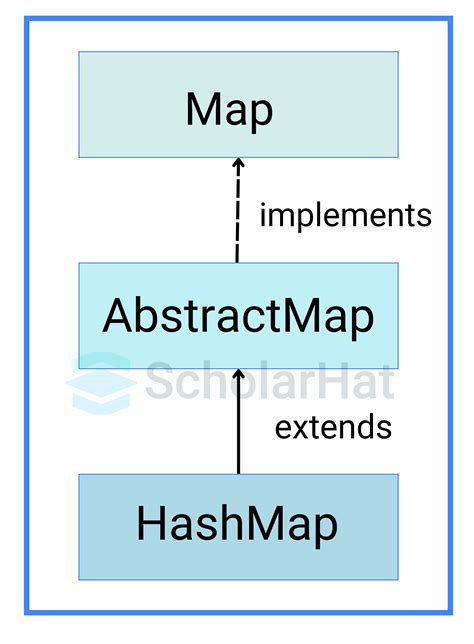 Data Structures In Java With Detailed Examples