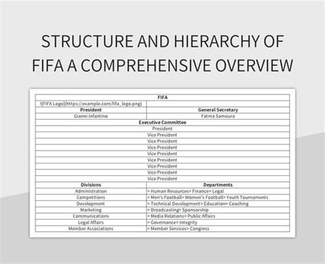 Free Fifa Hierarchy Templates For Google Sheets And Microsoft Excel