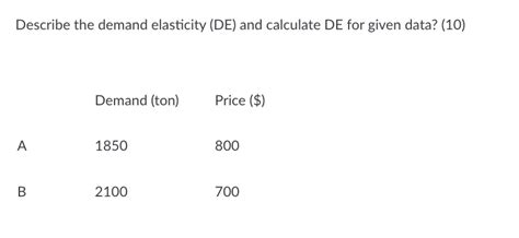 Solved Describe The Demand Elasticity DE And Calculate DE Chegg