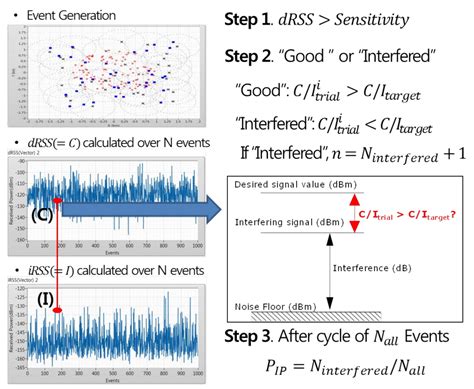 Intelligent Dynamic Spectrum Resource Management Based On Sensing Data In Space Time And