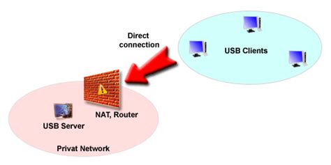 features callback connection to usb client — usb redirector user manual