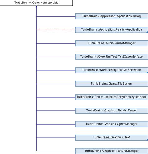 turtlebrains turtlebrains core noncopyable class reference