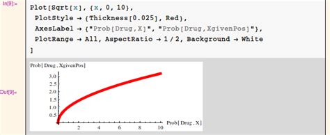 bugs how do i edit the background of axis labels in my plot