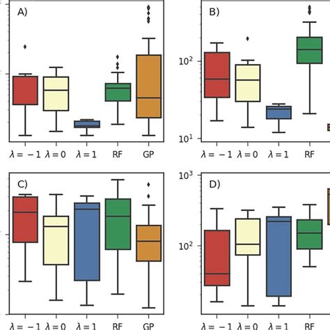 Number Of Objective Function Evaluations Required To Reach Objective Download Scientific